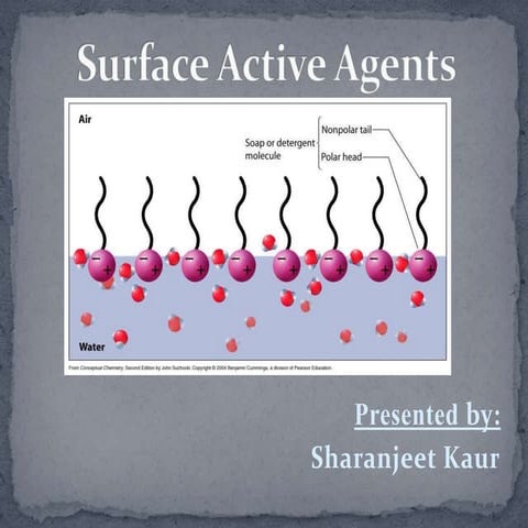 SURFACTANTS - Classification and applications