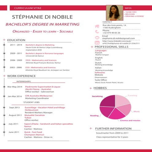 CV Stephanie Di Nobile2 | PDF