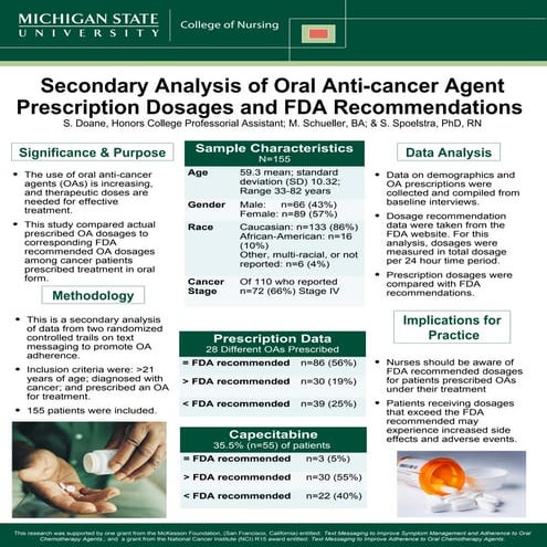 APhA Poster (final) | PPTX