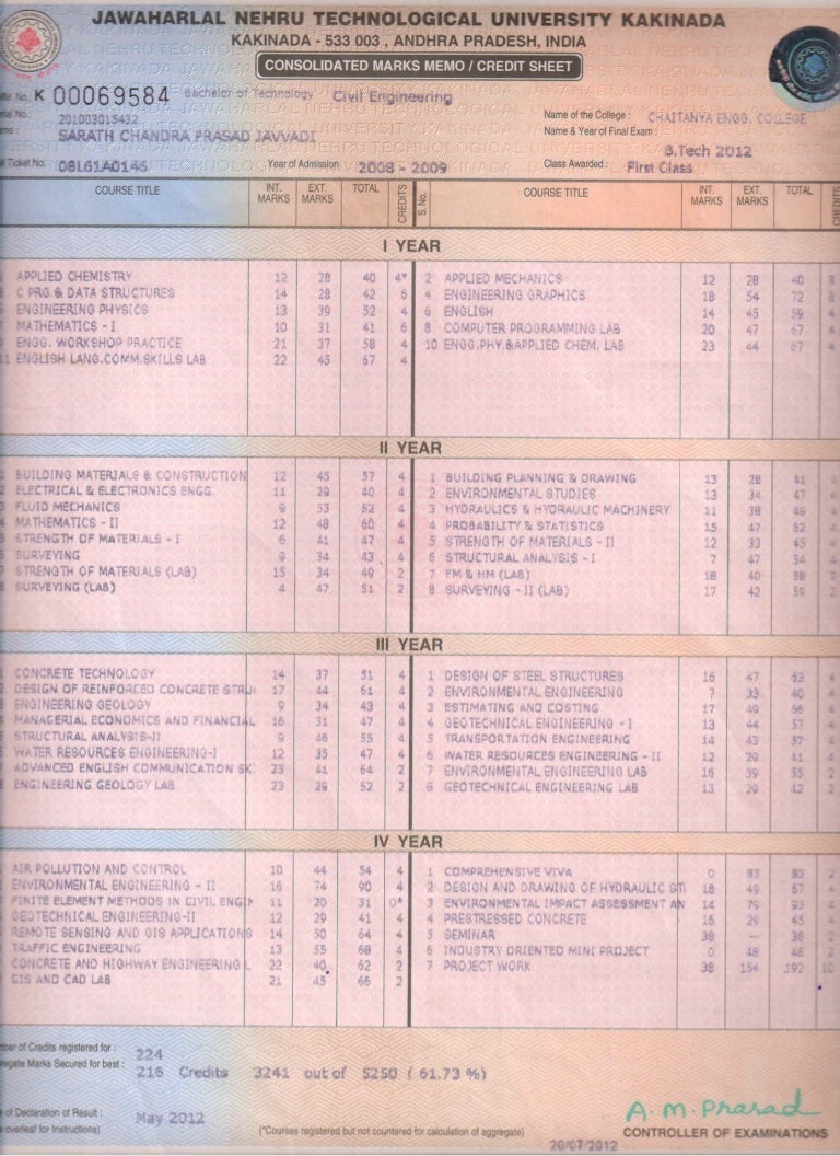 B.Tech Consolidated Marks Memo