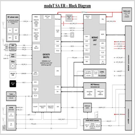 modu2 SA - Block Diagram (v20) | PPT
