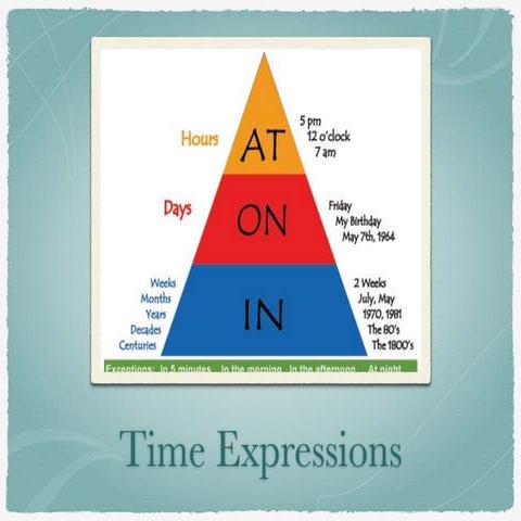 Time expresions | PPT