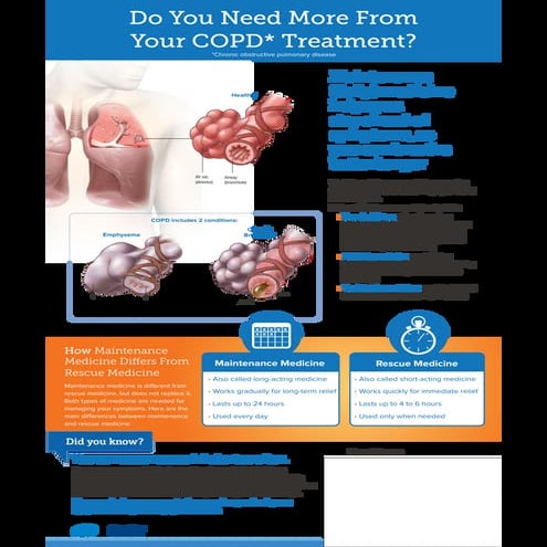 Living with COPD | PDF