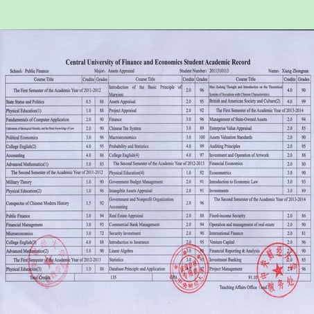 The Undergraduate Transcript Pdf