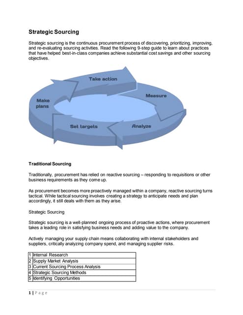 7 step strategic sourcing | PPTX