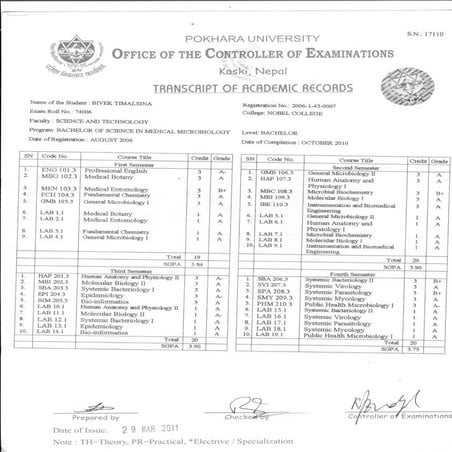 B.Sc Academic Certificates_Pokhara University_Bivek | PDF