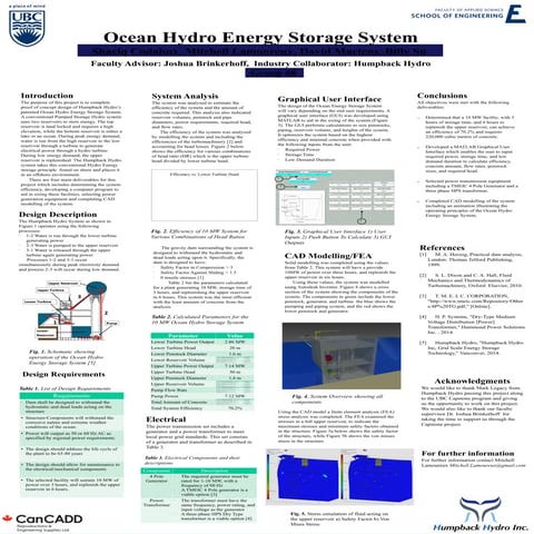 Poster_Humpback_Hydro | PDF