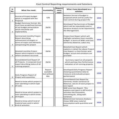 Checklist for Cost Control Dept in Contracting Company | PDF