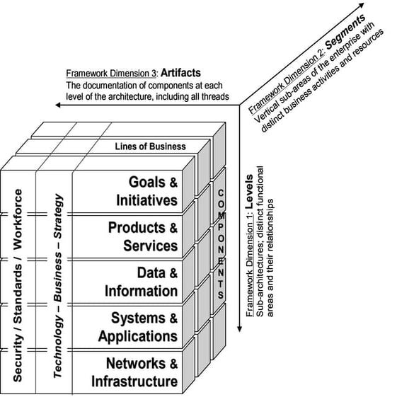 EISA Cube Model | PDF