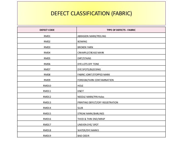 Defect Classification
