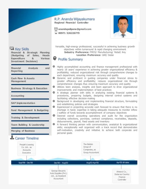 Muhammad Umer CV | DOC