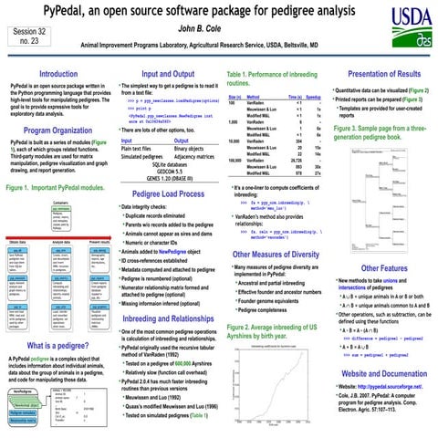 PyPedal, an open source software package for pedigree analysis | PPT