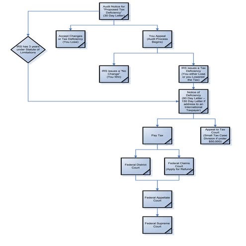 Ea audit process | PDF | Business Accounting & Finance | Business