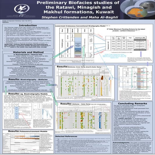 Eage poster Cairo dec 2010 nov 28 Biofacies - Kuwait | PDF