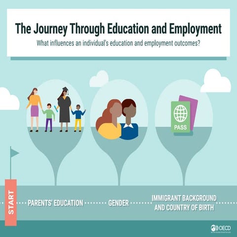 Education at a Glance 2018: The Journey Through Education and ...
