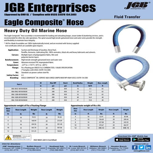 Eagle Composite Hose - Petroleum Hose - Fluid Transfer hose | PDF