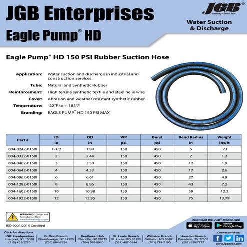 Eagle Pump® HD 150 PSI Hose - Water Suction & Discharge Hose | PDF