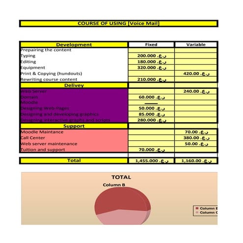 Types of Interactions in Distance Education | DOC