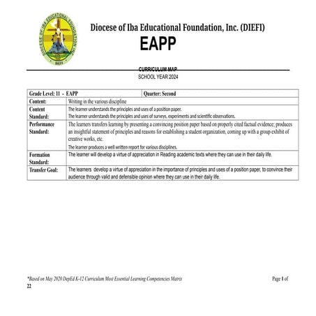 EAPP CMAP Q2 (AutoRecovered).docxMNKJNHKJHKJN | DOCX