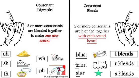 Consonant blends-power-point | PPT