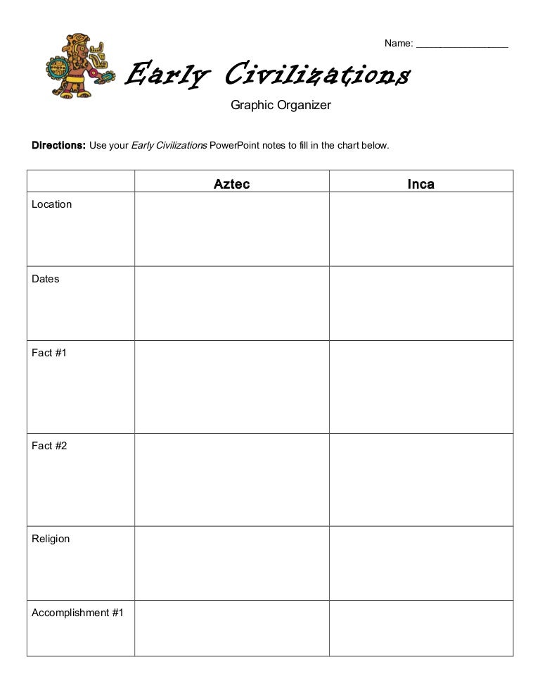 Early civilizations-graphic-organizer