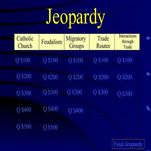 Early Middle Ages Jeopardy | PPT