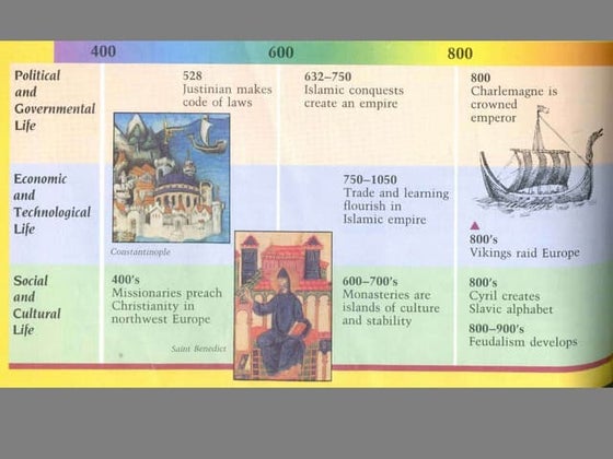 Early christian architecture | PPT