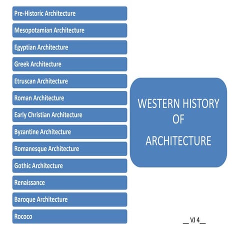 EARLY CHRISTIAN ARCHITECTURE.........ppt