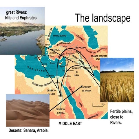 Early civilizations | PPT | Geography | Science