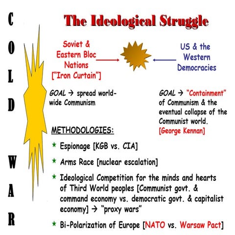Intro to the Cold War (1945 1991) | PPT