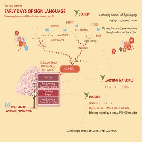 Sign Language Multilingual Translation Dictionary Open Innovation ...