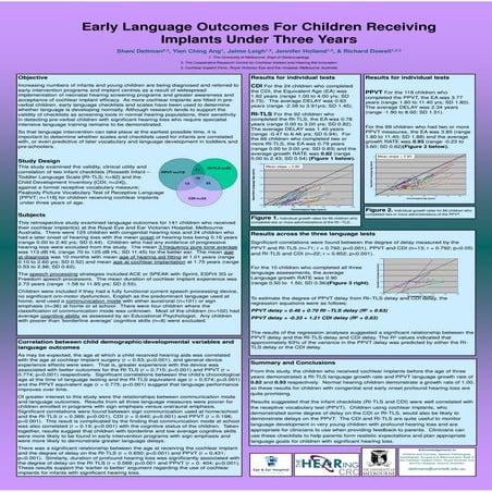 Early language outcomes for children receiving cochlear implants under ...