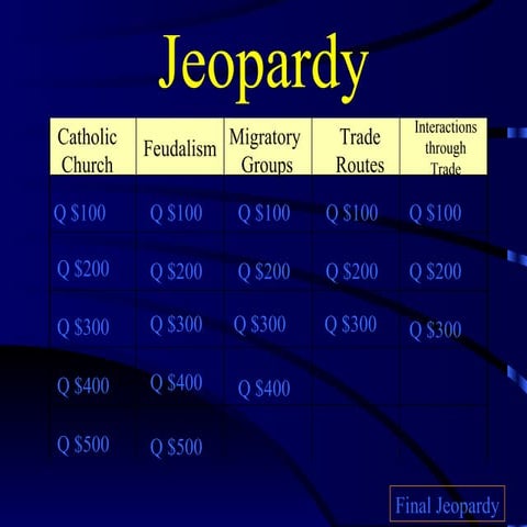 Early middle ages jeopardy | PPT