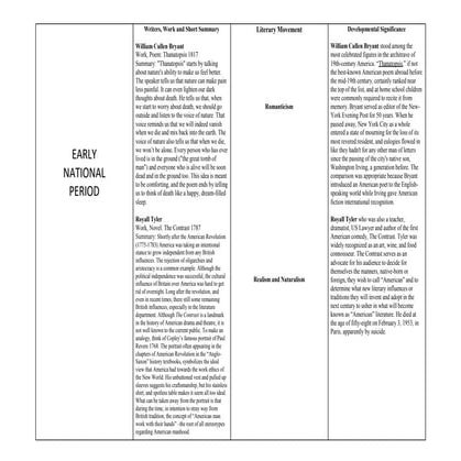 Art and Literature | PDF