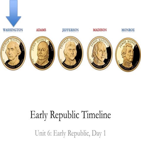 Early republic part i | PPTX | Civic affairs | Politics