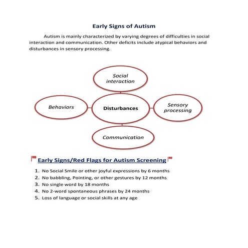 Early Signs of Autism.docx
