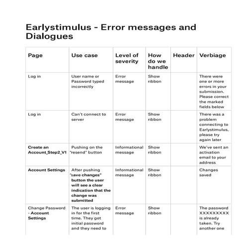 Earlystimulus - Error messages and Dialogues | PDF