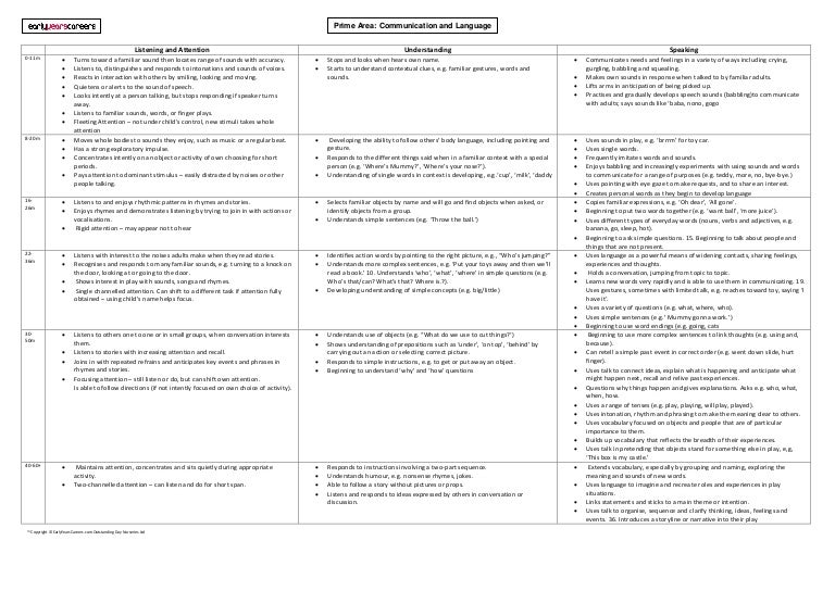 Early years outcome sheets