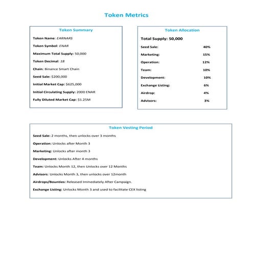Earnars Token Metrics.pdf
