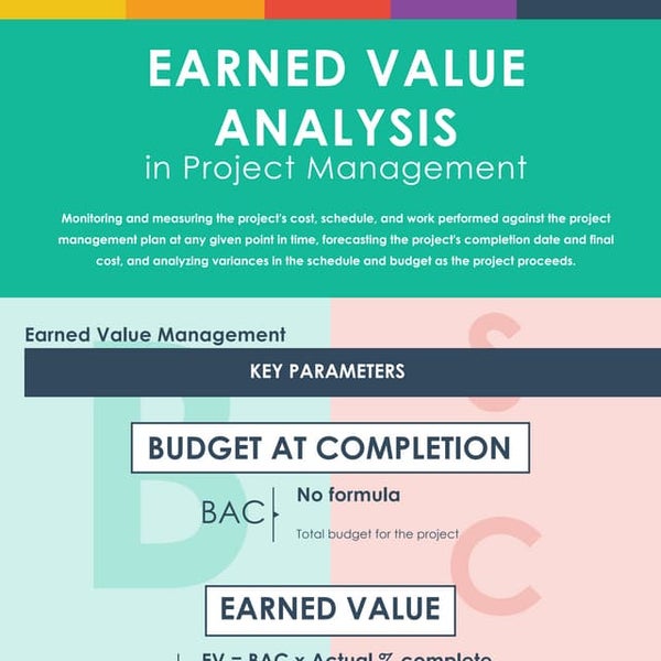 Earned Value Management