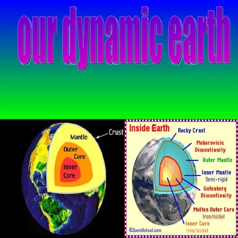 Earth | PPT