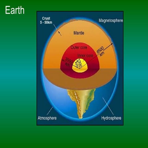 Study of Earth and description of its Spheres | PPTX
