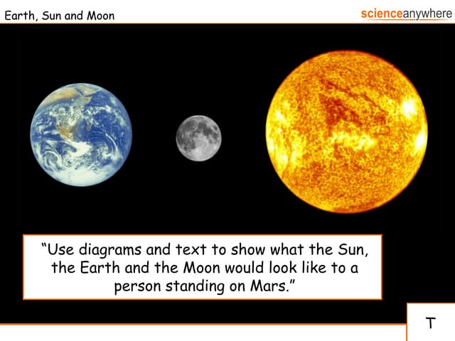 The 8 phases of moon grade 5 lesson in Science | PPT
