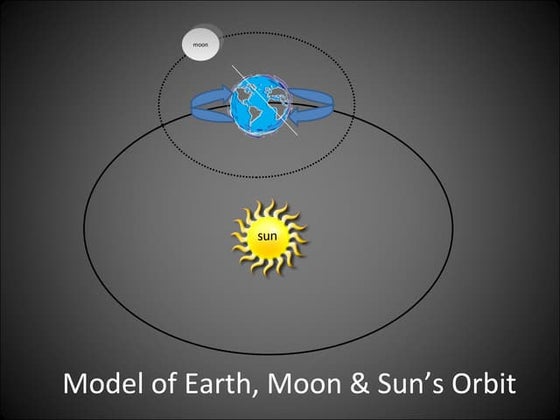 Earth's rotation powerpoint | PPT
