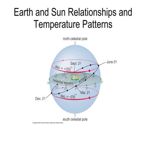Earth and sun relationships | PPT