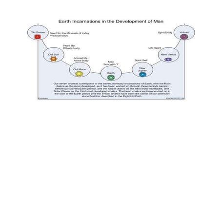 Earth incarnations in the development of man | DOCX