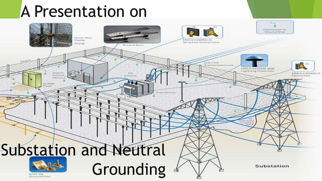 Electrical grounding and earthing systems | PPT