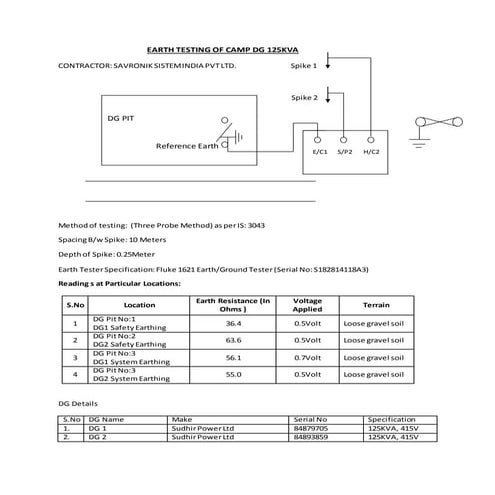 Earthing test report for dg | DOCX