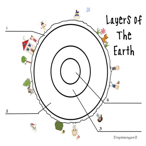 Earth label | PPT