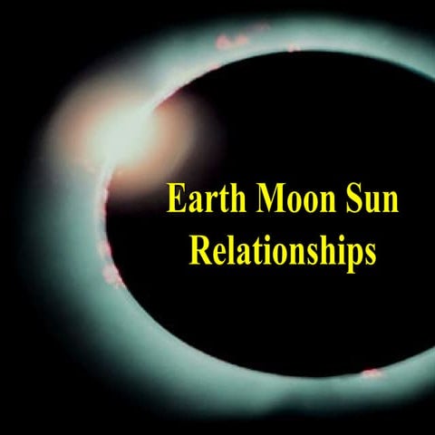 Earth moon sun | PPT | Geography | Science